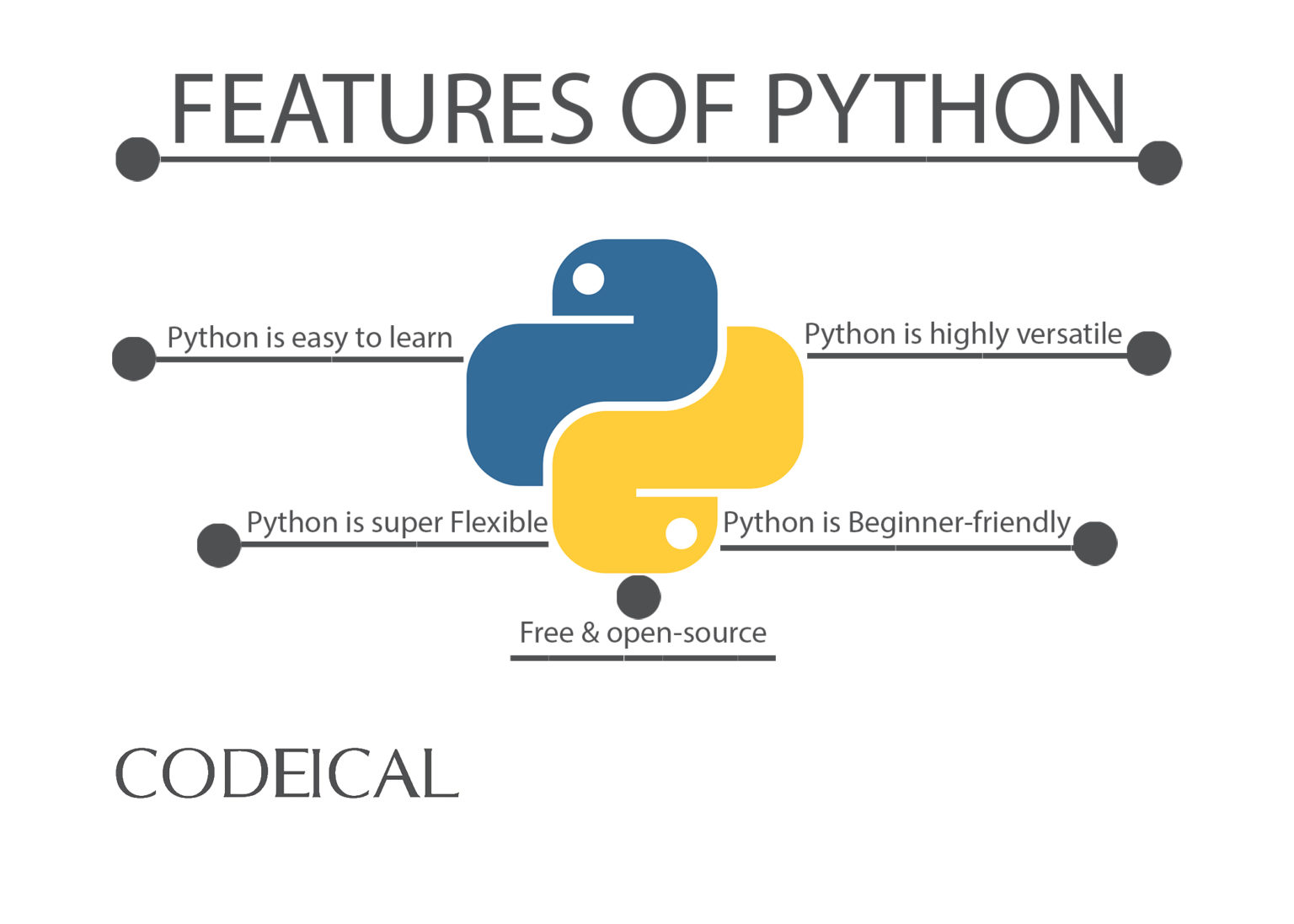 Python: Most Popular Programming Language - Codeical